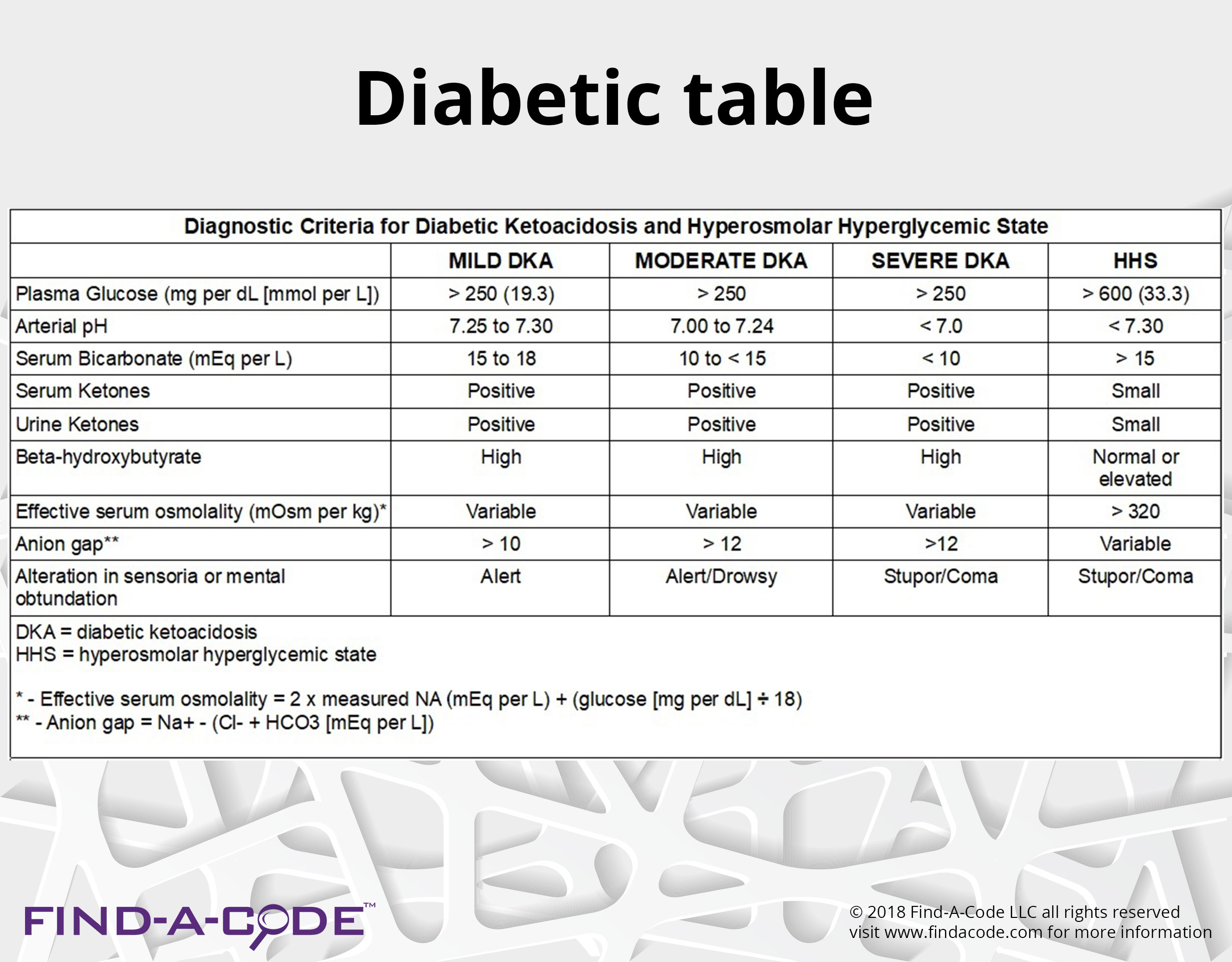 Podiatry Articles and Resources
